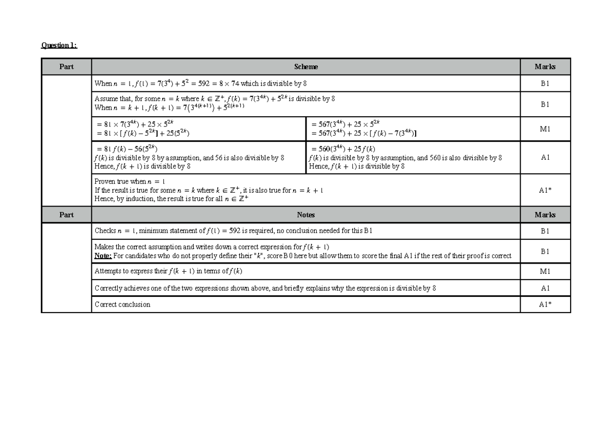 A2 Core Pure 1 Brampton Mock 2025 Marking Scheme - Studocu