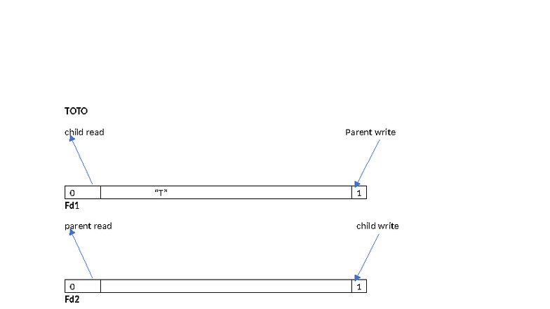 Game pipe - A pdf document outlining how the game pipe between two ...