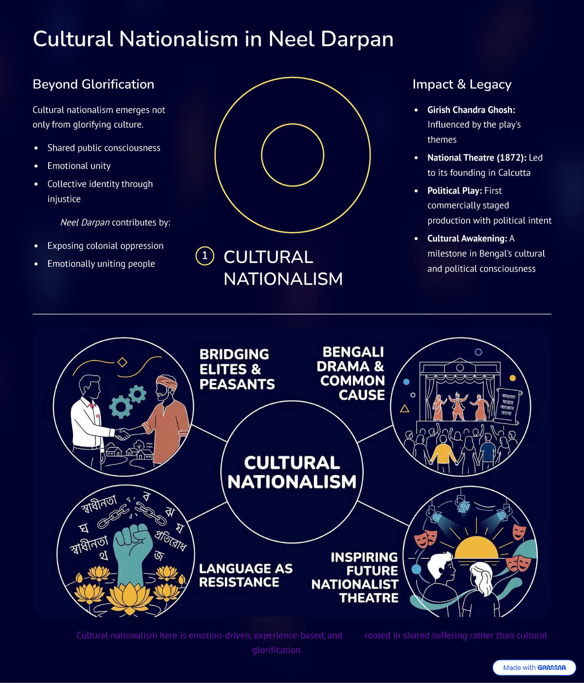 Neel Darpan Indigo Revolt and the Emergence of Proto Nationalism ...