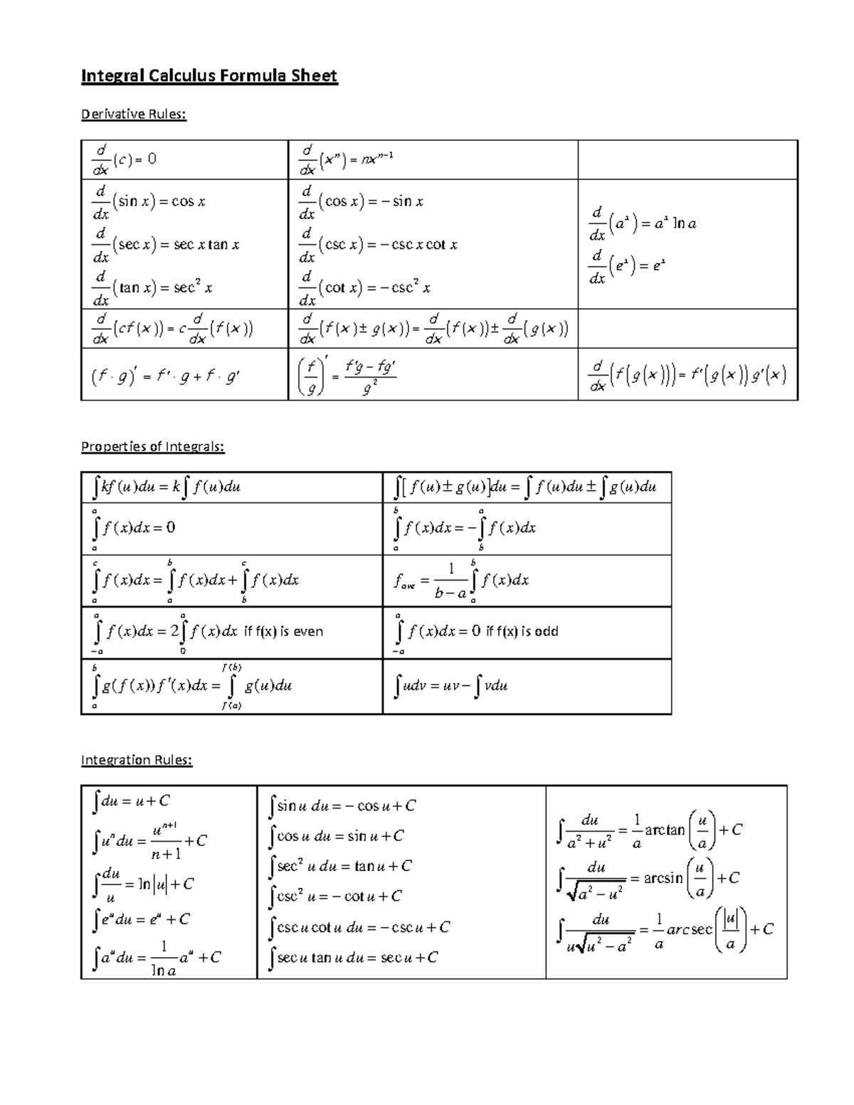 Integral+Calculus+Formula+Sheet 0 - Integral Calculus Formula Sheet ...