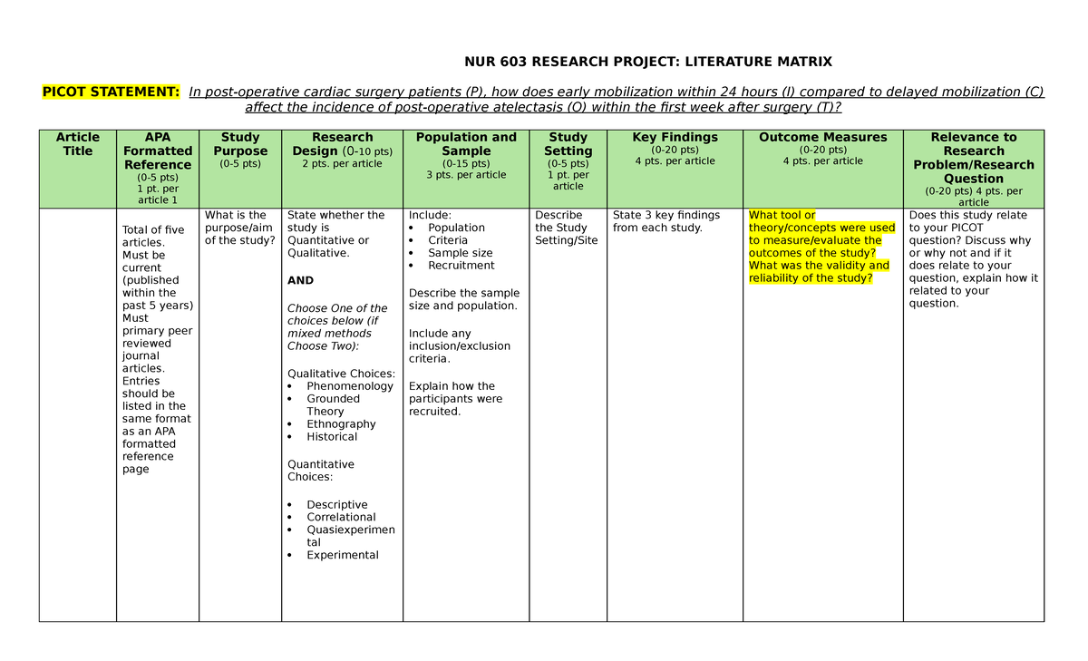 NUR 603 Research Project: Literature Matrix on Early Mobilization in ...