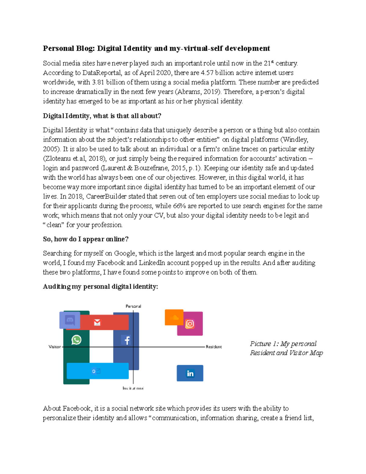 Digital-Identity - Personal Blog: Digital Identity and my-virtual-self ...