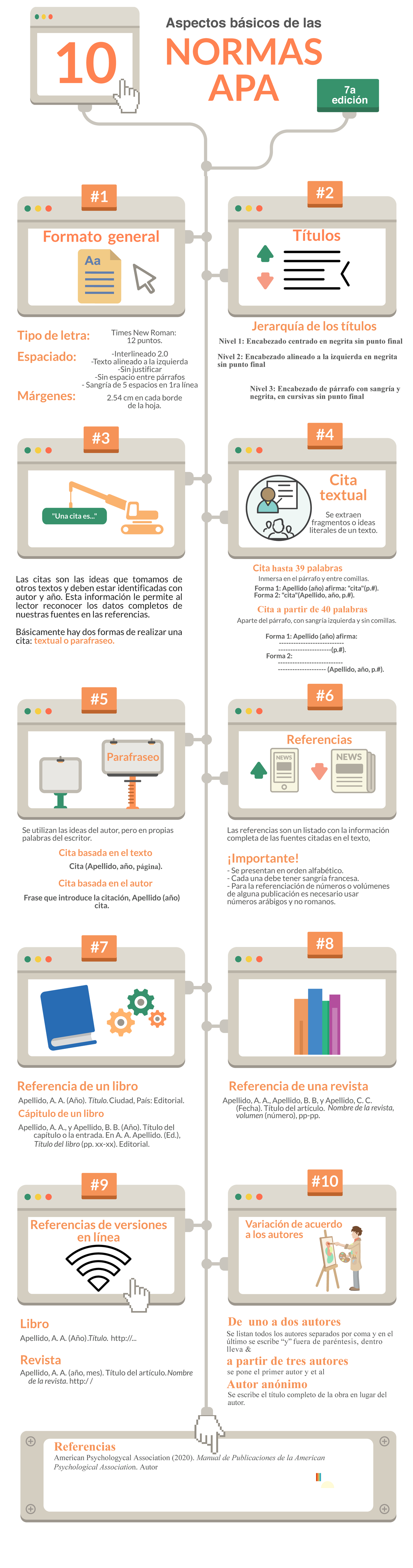 Infografia 2 apa - 10 NORMAS APA Aspectos básicos de las 7 a edición ...