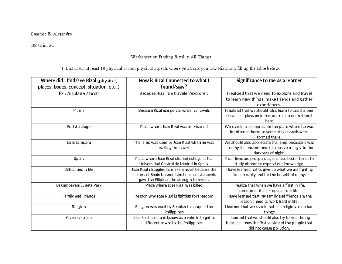 Final Activity Notes on Finding Rizal (BS Crim 2C) - Studocu