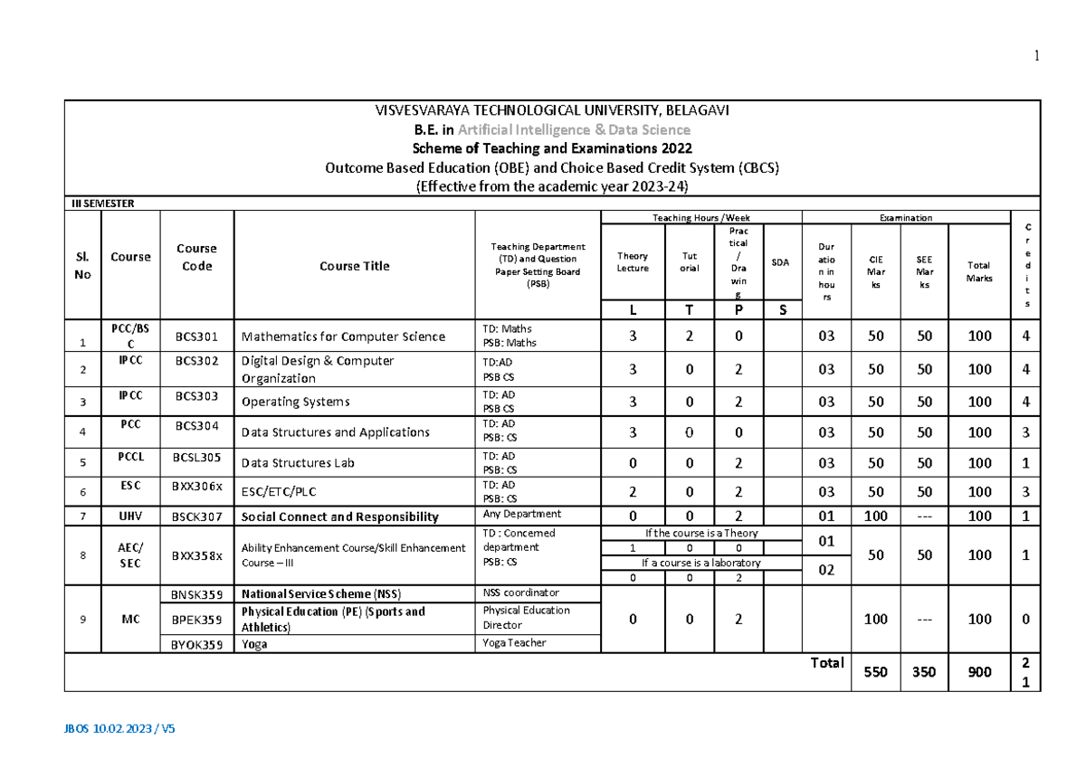 B.E. in AI Data Science: Teaching & Exam Scheme 2022 (VTU) - Studocu