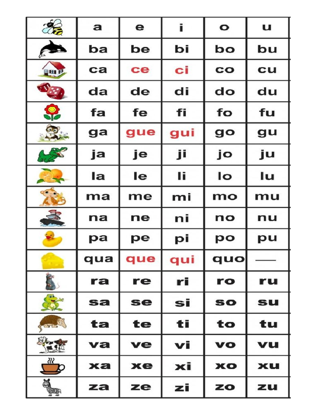 Silabario - lenguaje - a e i O u ba be bi bo bu THE ca ce ci CO cu da ...