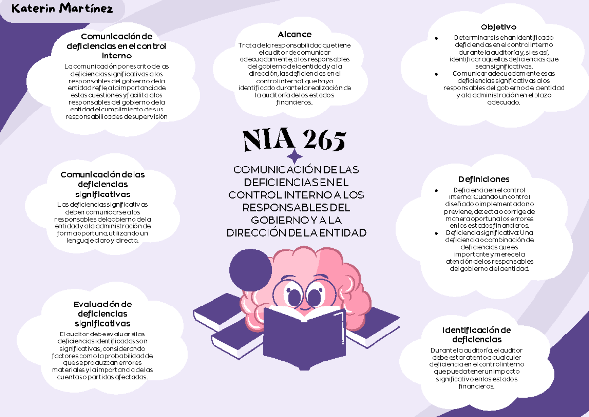Comunicación de Deficiencias en Control Interno según NIA 265 - Studocu