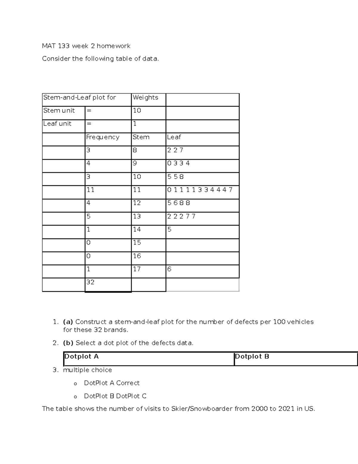 MAT 133 Week 2 Homework: Data Analysis and Visualization Techniques - Studocu