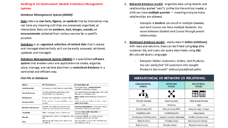 Module 9 Reviewer: Auditing in CIS - Database Management Systems - Studocu