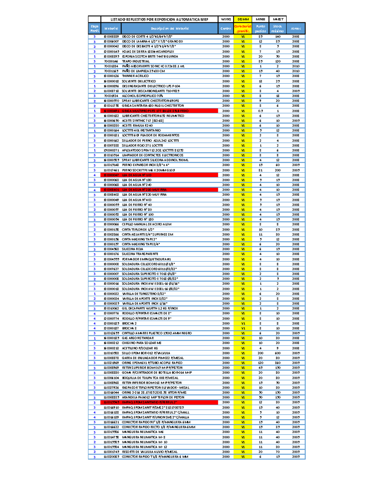 Lista de Repuestos MRP para Mantenimiento Huara - Studocu