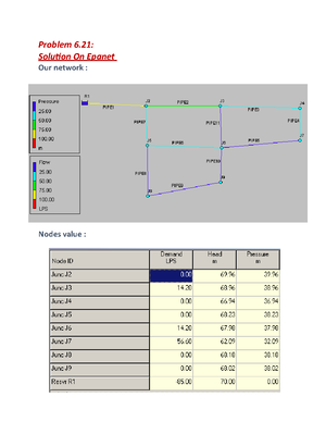 Chilled Water Balancing Test Report - 0 REMARKS Date Tested : Company ...