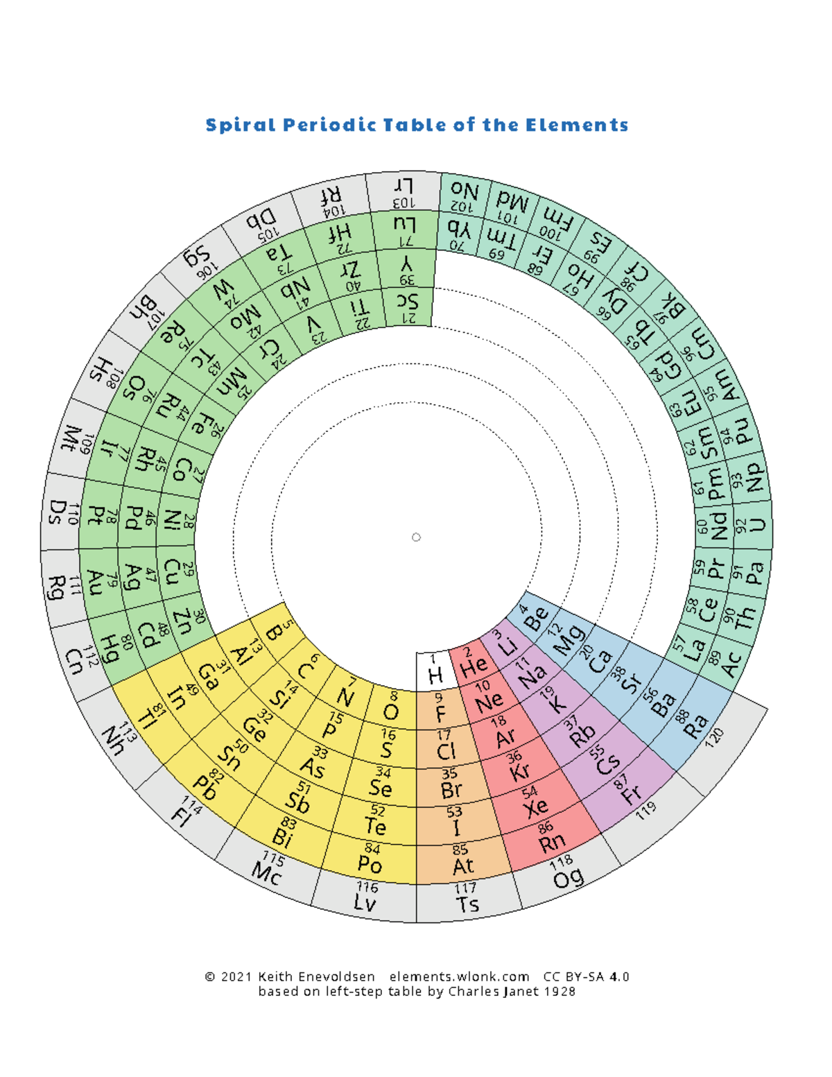 PT-Spiral - Worksheet - 57 La 89 Ac 58 Ce 90 Th 59 Pr 91 Pa 60 Nd 92 U ...