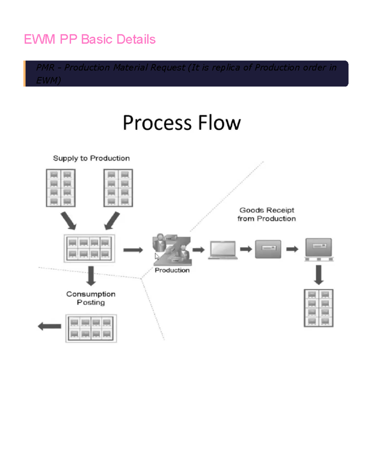 EWM PP Basic Details: PMR Production Material Request Overview - Studocu