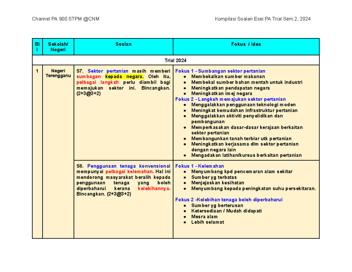 Kompilasi Soalan & Idea Esei PA Trial Sem 2 2024-2022 SPM - Studocu