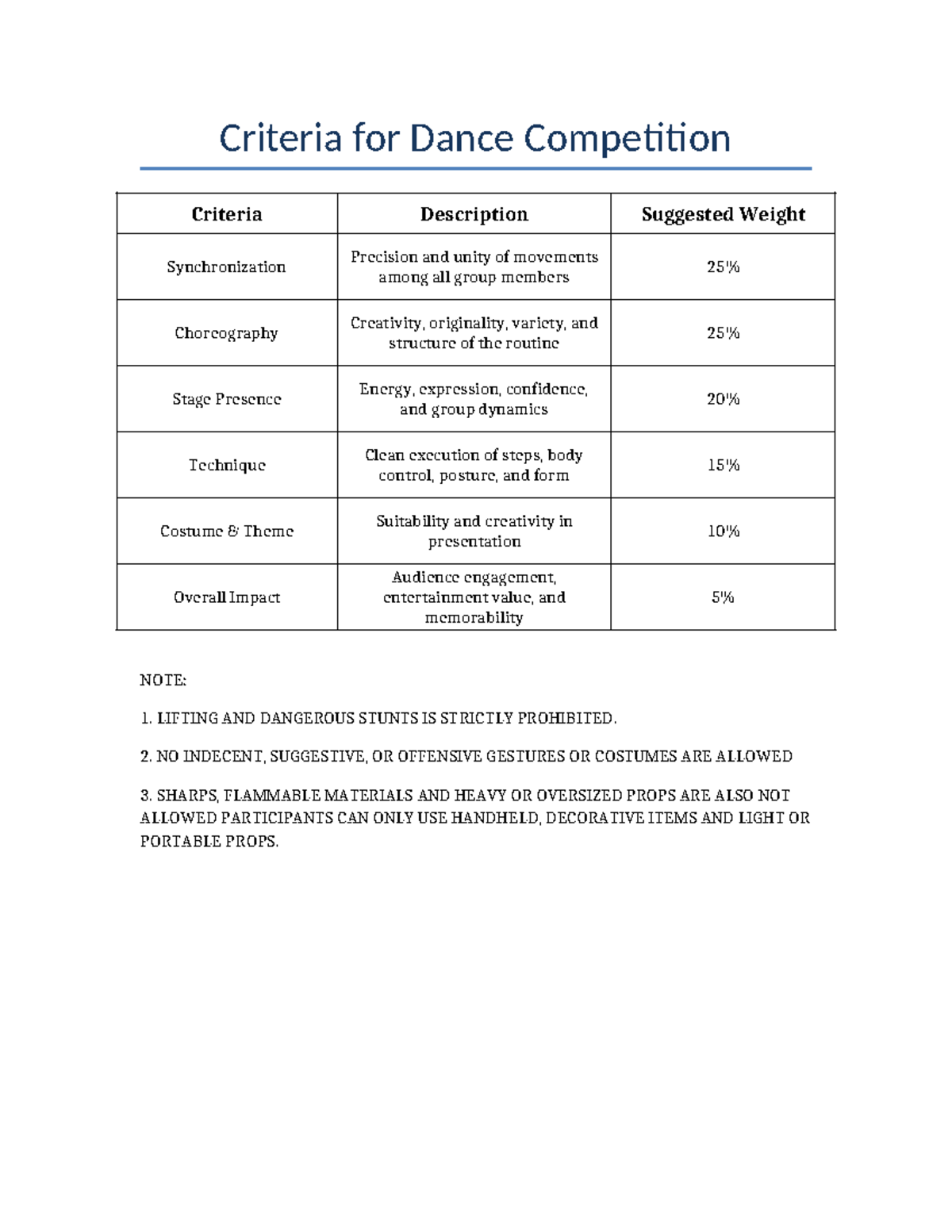 Dance Competition Judging Criteria: Key Evaluation Factors - Studocu