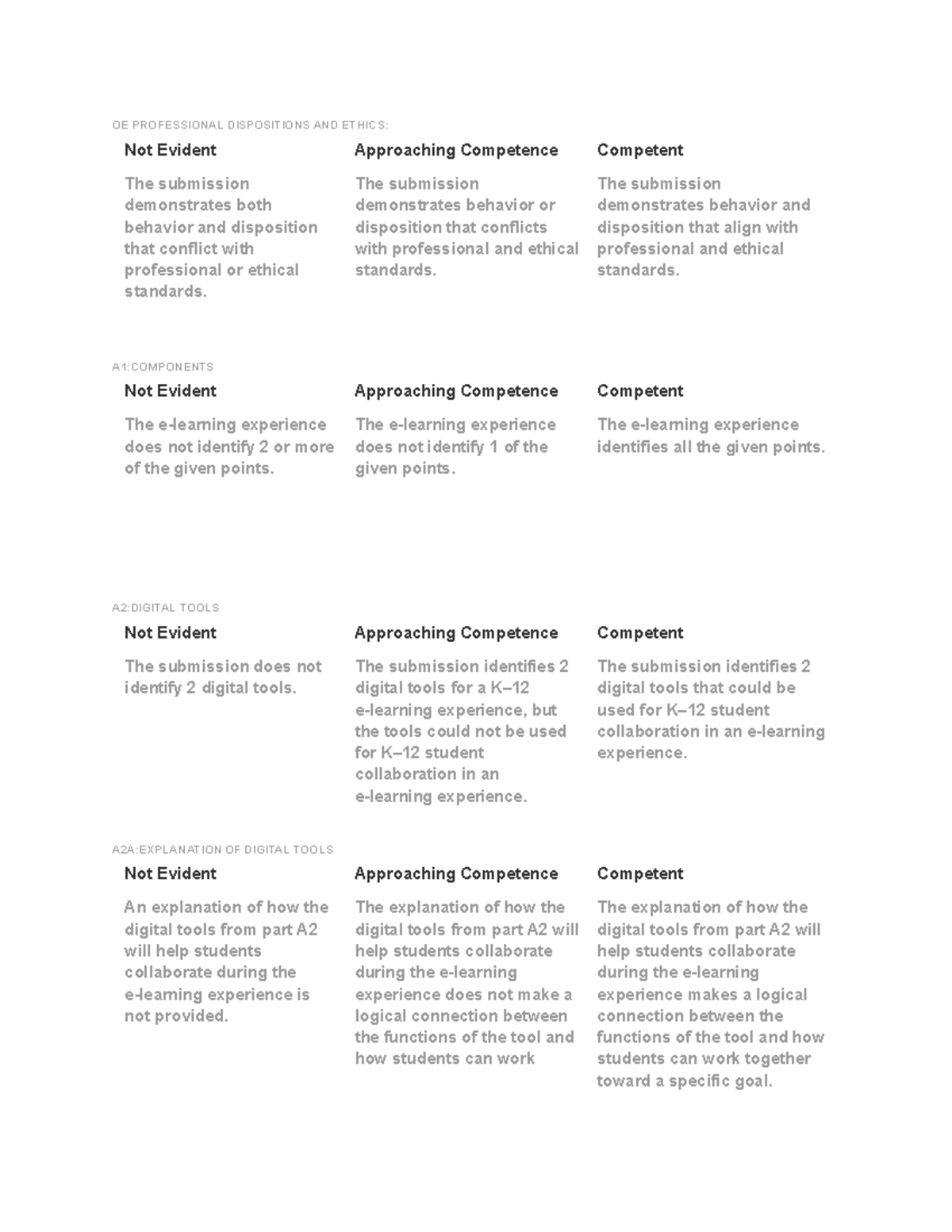 OE Professional Dispositions and Ethics Rubric: Competence Levels - Studocu
