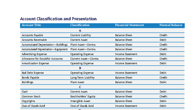Account Classification and Presentation: Financial Statements Overview ...