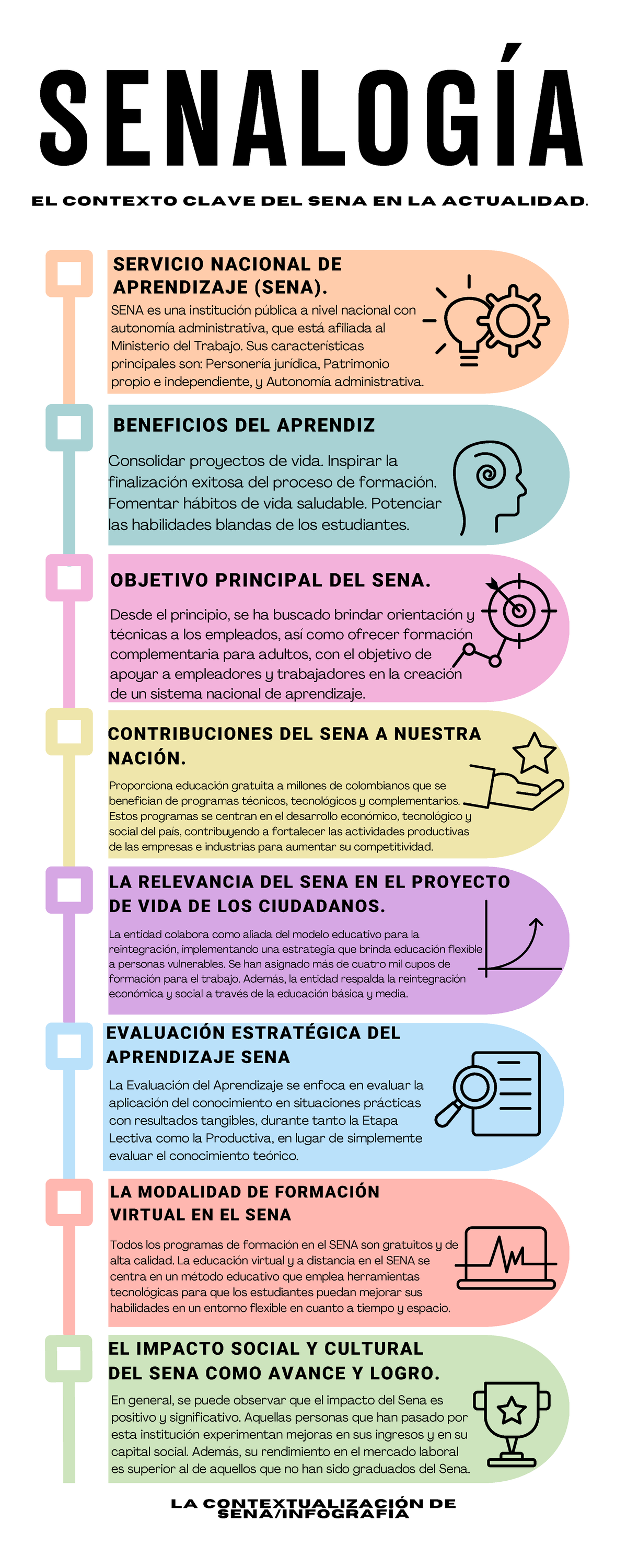 Infografía sobre el SENA y su Impacto Social y Cultural - AA1-EV01 - Studocu