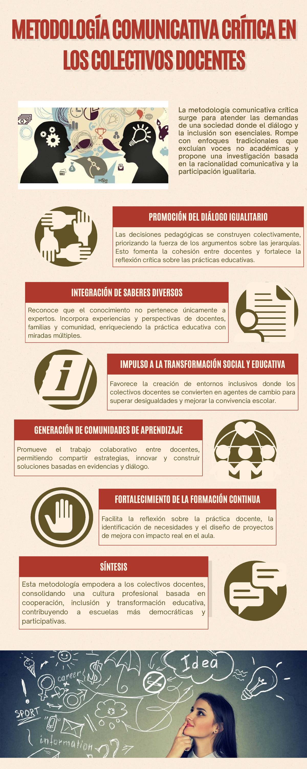 Infografía sobre Metodología Comunicativa Crítica en Docencia - Studocu