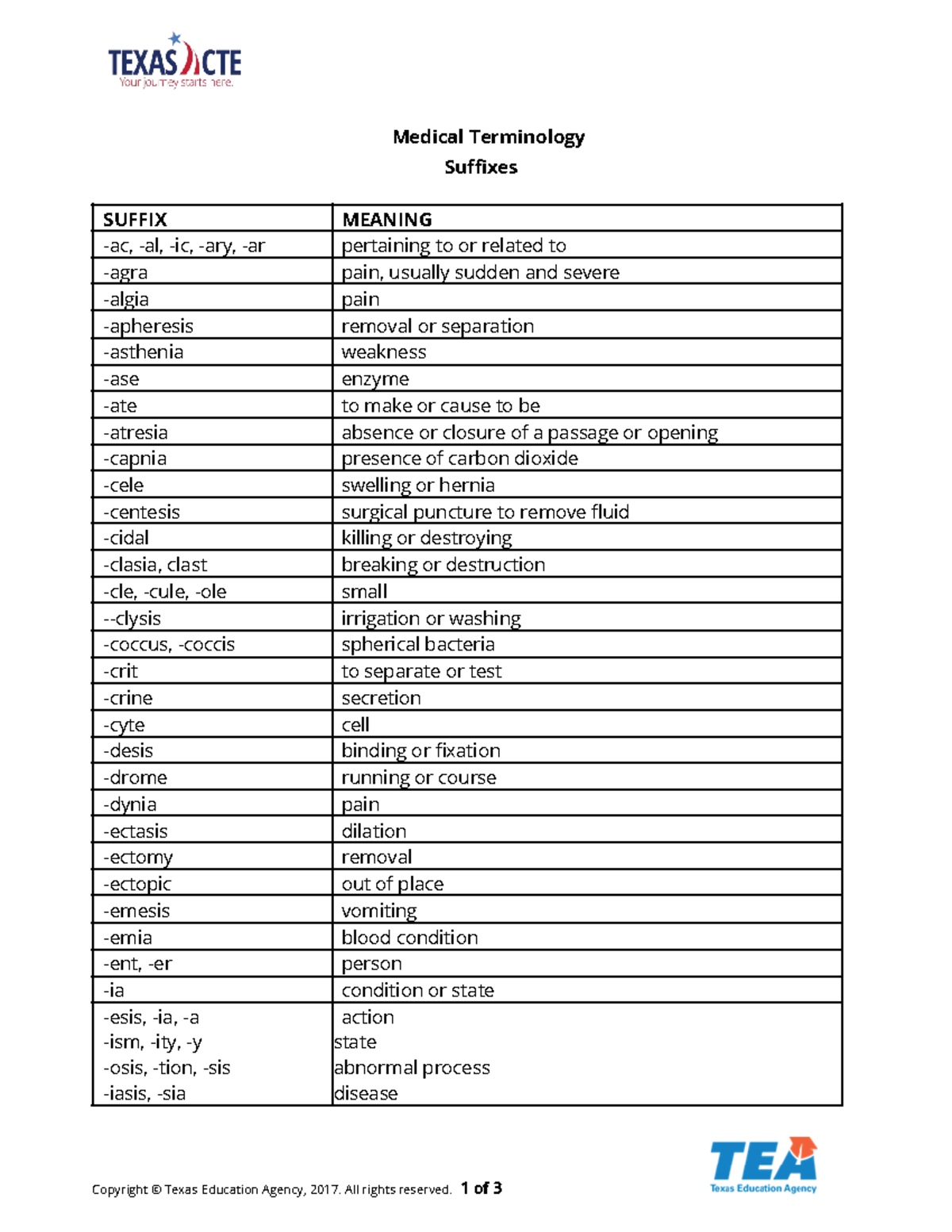 Medical Terminology Suffixes - Comprehensive Guide for Students - Studocu