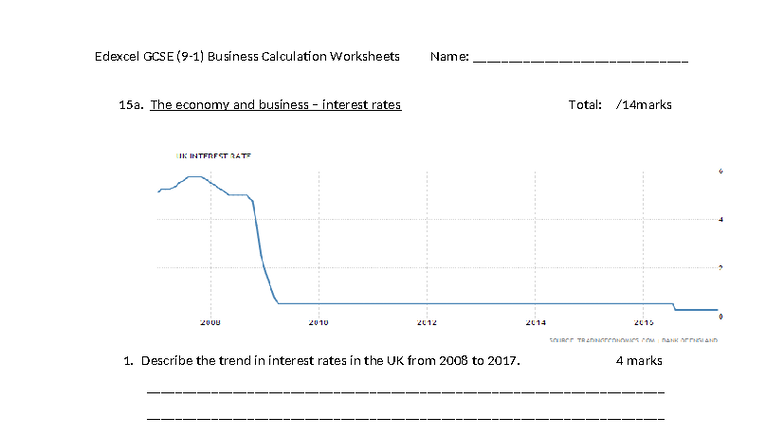 Edexcel GCSE Business: Interest Rates Analysis (15a) - Studocu