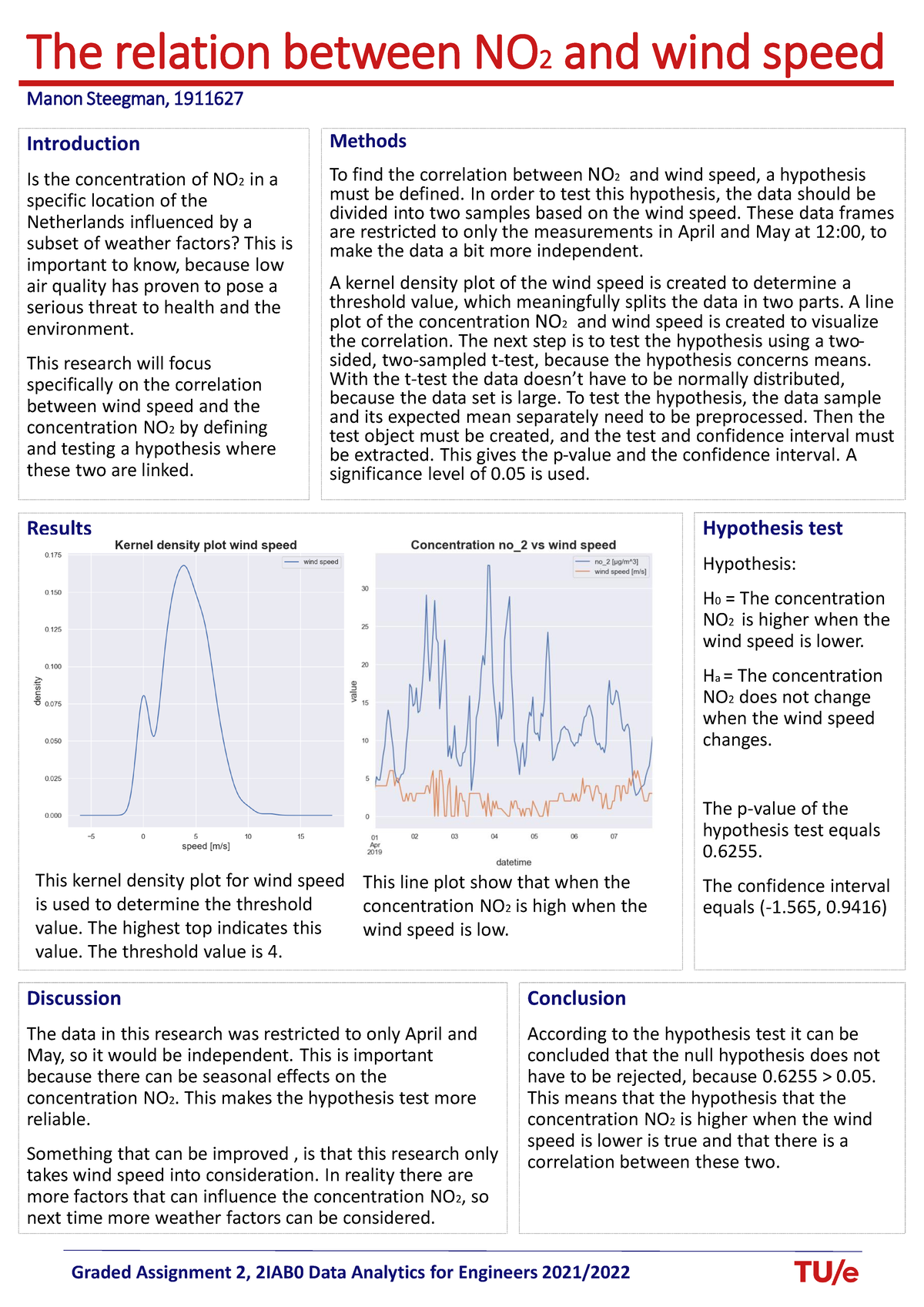 GA2 Poster: Correlation Between NO2 Concentration and Wind Speed in ...