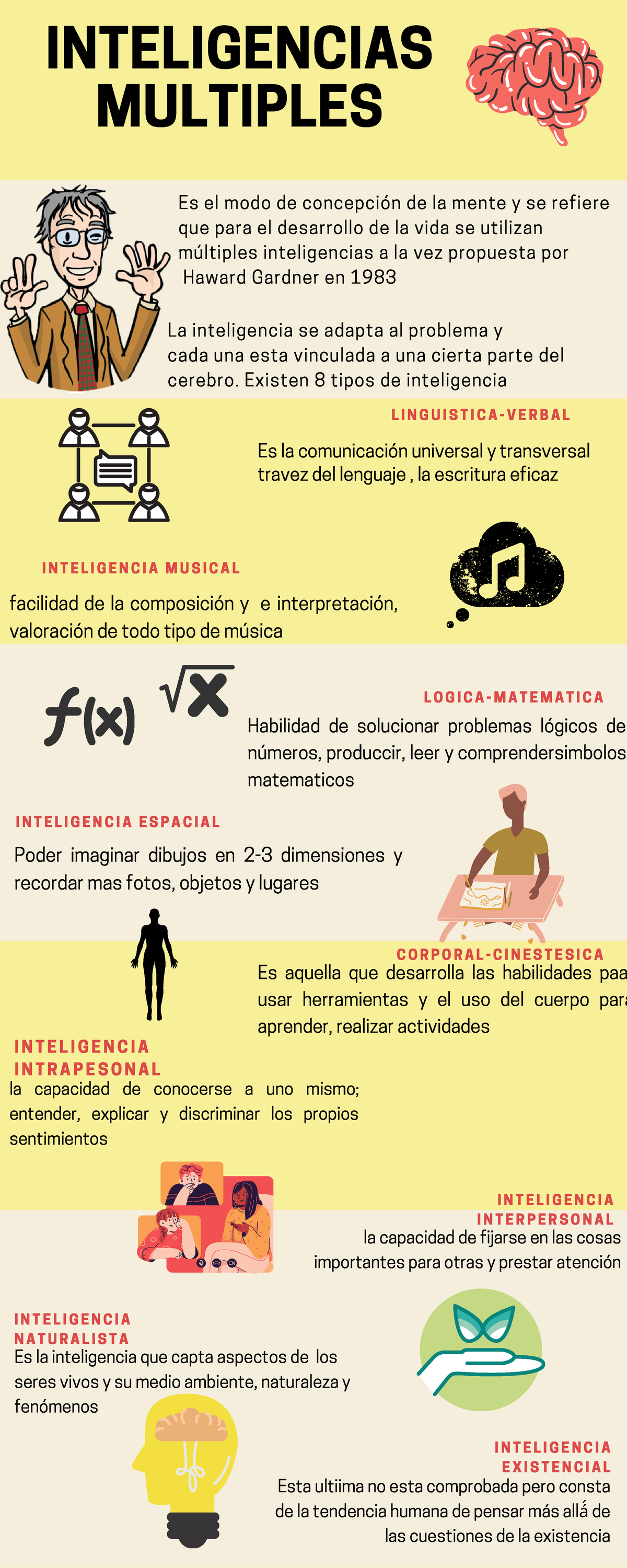 Que Son Las Inteligencias Multiples De Gardner Mentalidad Humana