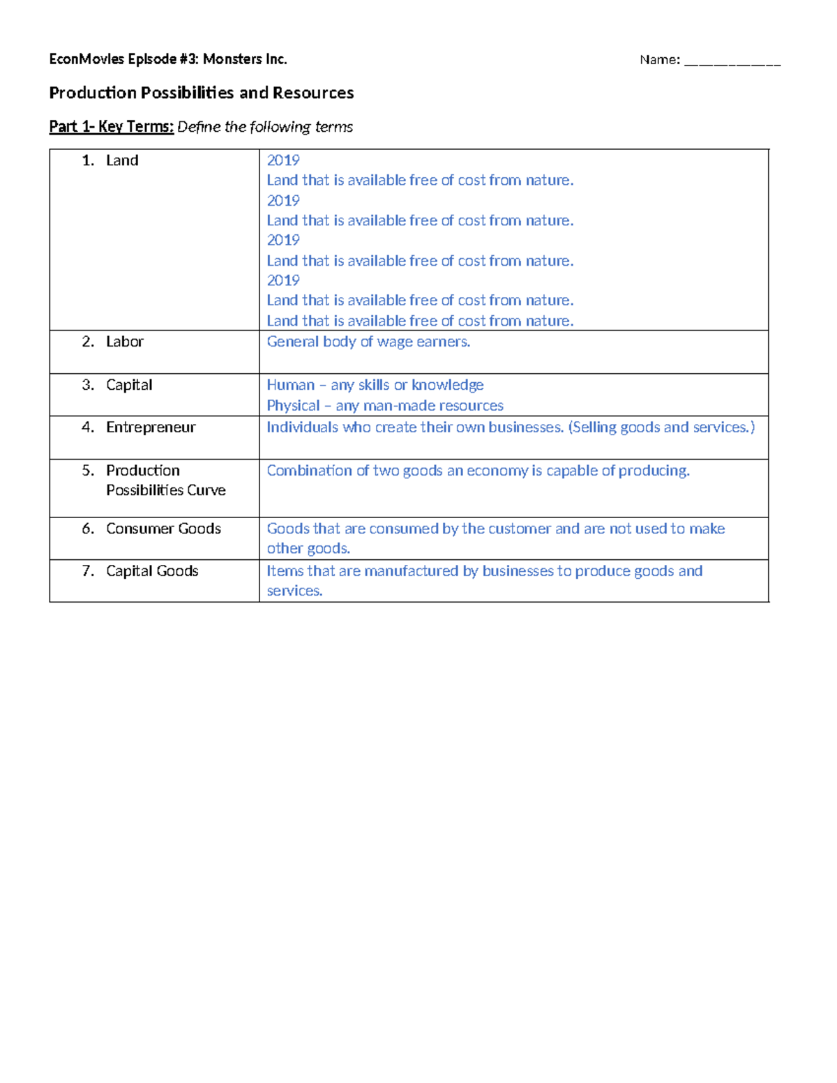 Econ 101: Production Possibilities & Resources - Monsters Inc ...