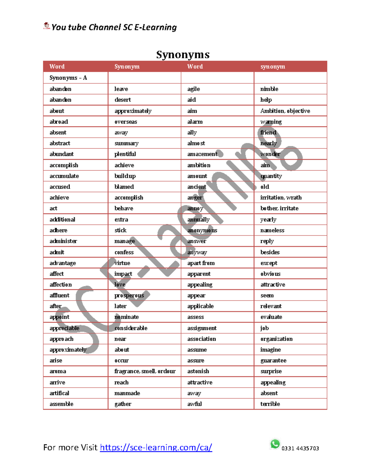 Synonyms A to Z - Prc QM Word Synonym Guide - Studocu