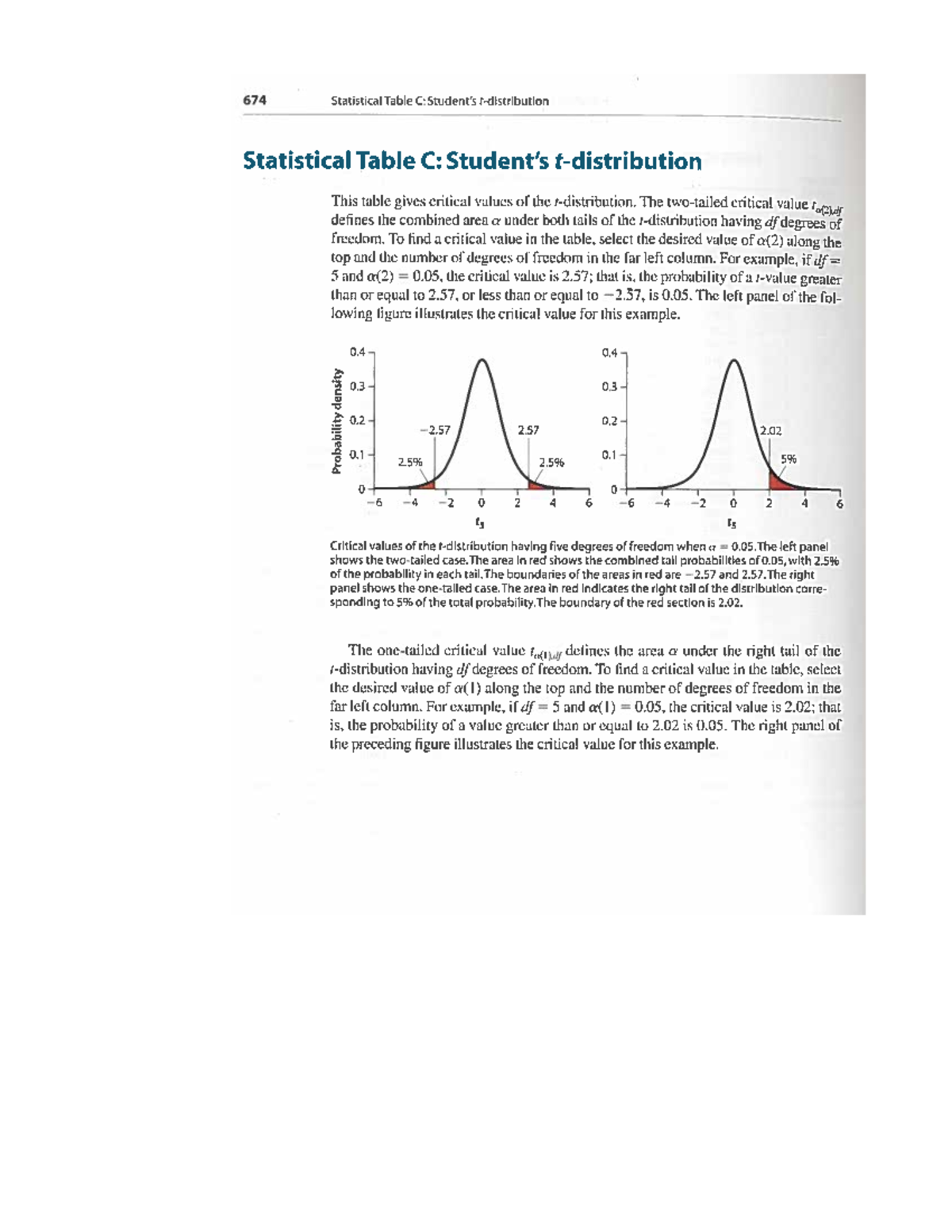 T-Tabel in Statistiek: Essentiële Informatie en Toepassingen - Studeersnel