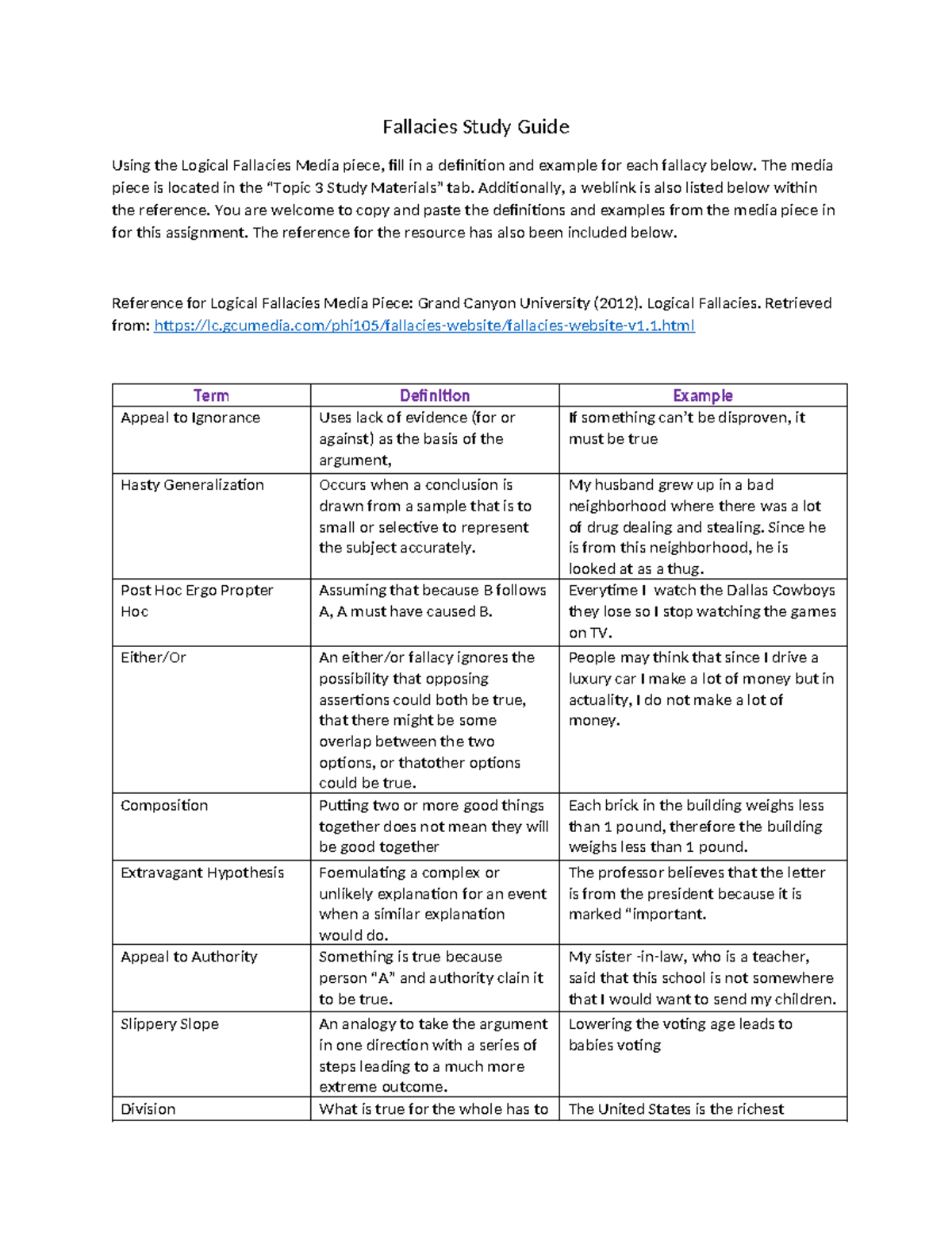 PHI-105 Fallacy Study Guide-v1 - Fallacies Study Guide Using the ...