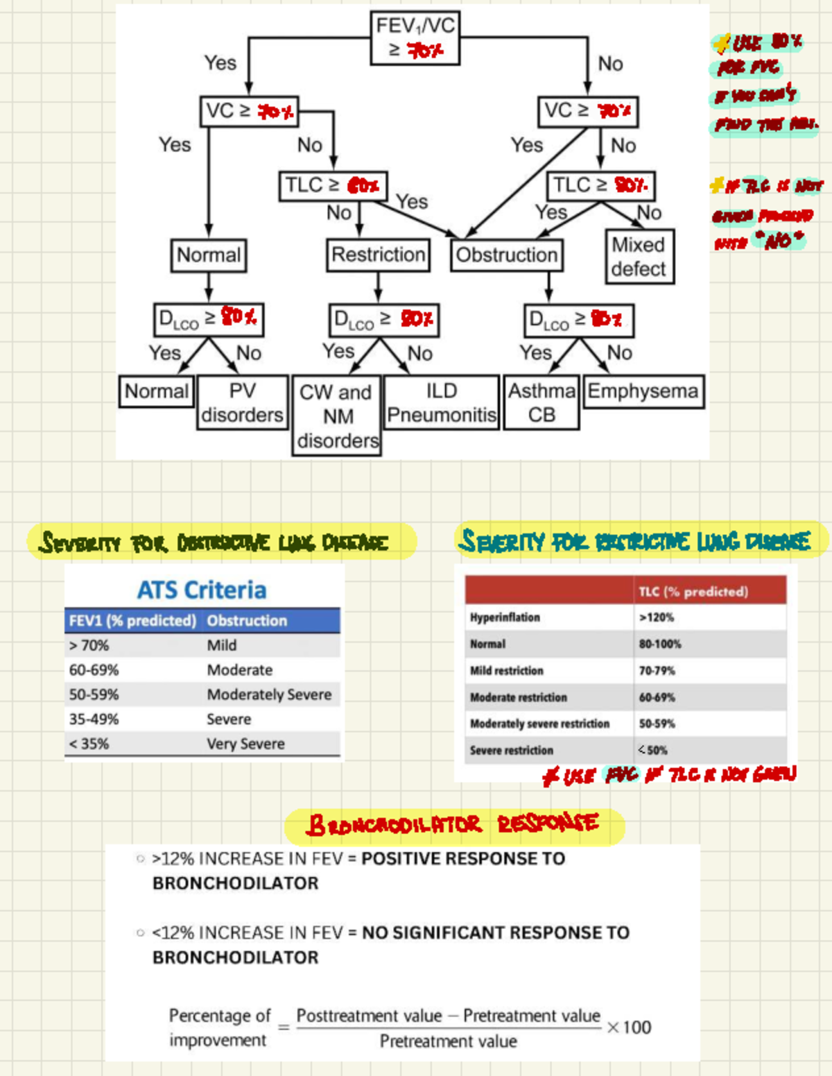 PFT Interpretation Guidelines for Obstructive & Restrictive Lung ...