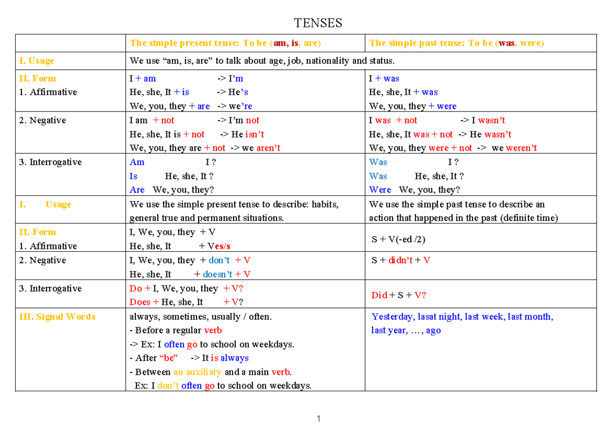 3. Tenses - Simple Present, Past, and Future Overview - Studocu