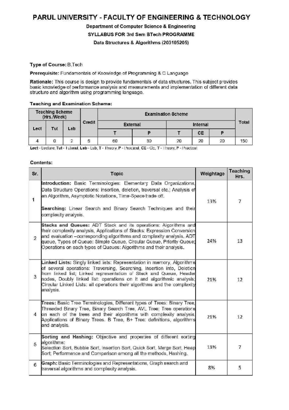 Data Structures and Algorithms Syllabus (203105205) for BTech 3rd Sem ...