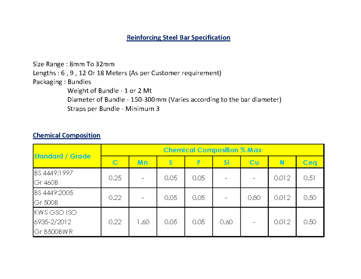 Reinforcing Bar - Reinforcing Steel Bar Specification Size Range : 8mm ...