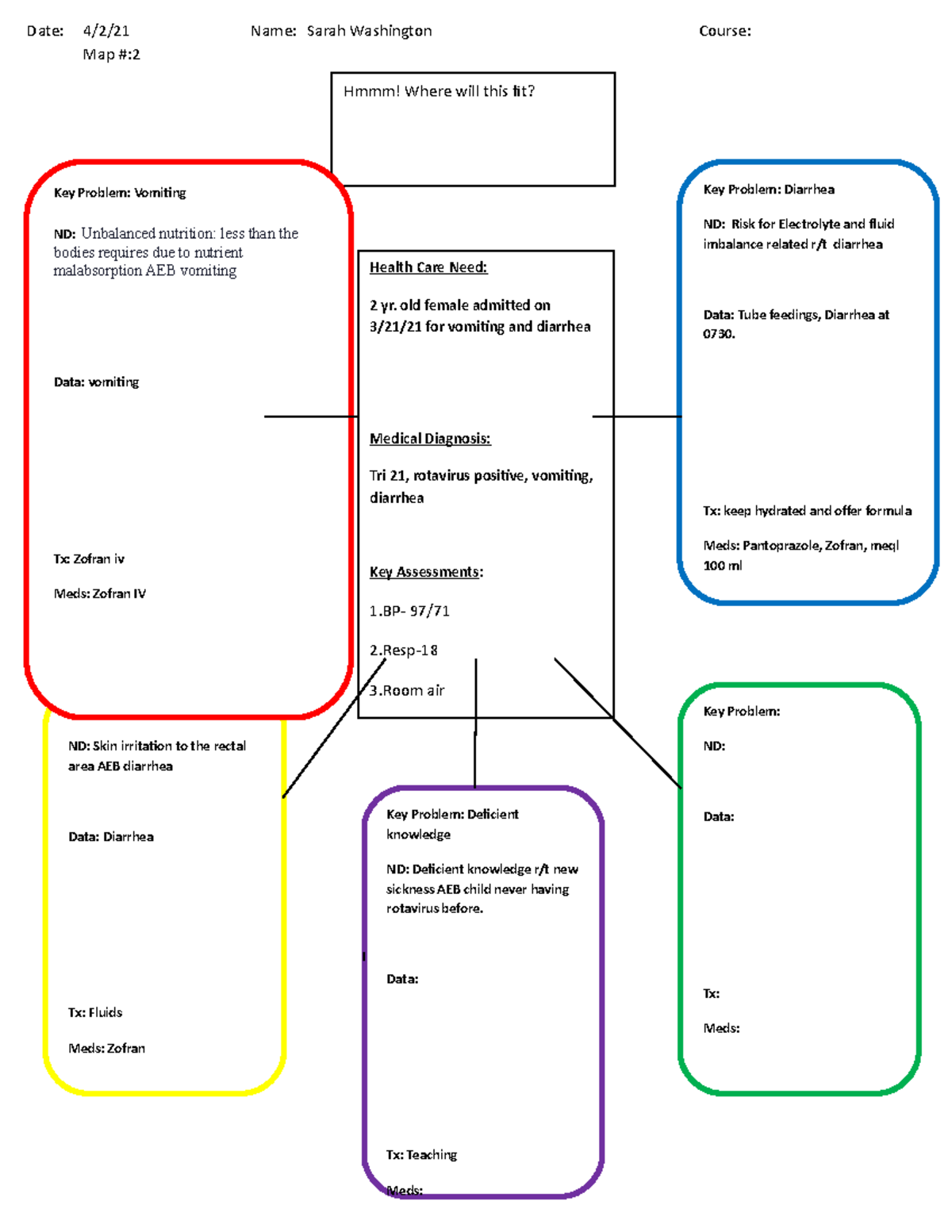 Pediatrics Concept Map: Managing Diarrhea and Related Issues - Studocu