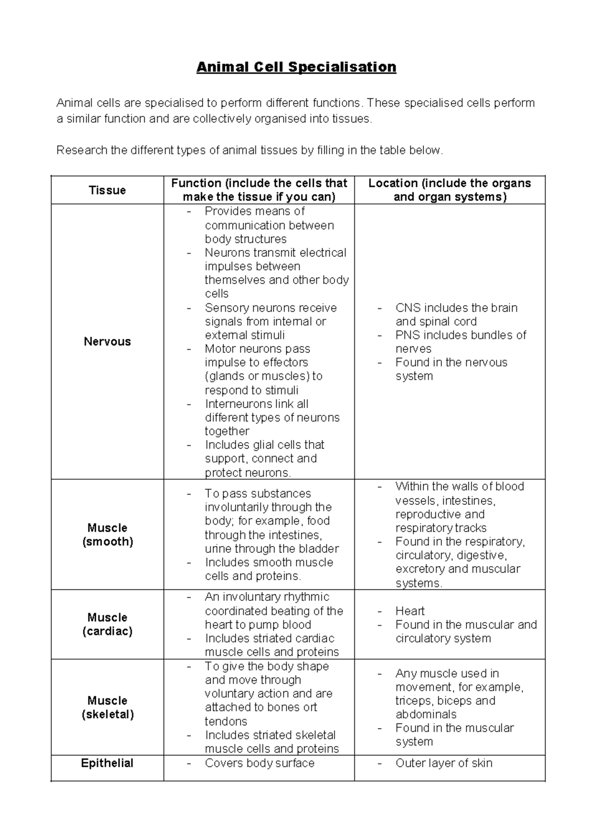 Animal & Plant Cell Specialisation: Tissue Functions & Locations - Studocu