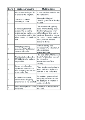 [Solved] How to assign value using pointer in programming C - computer ...