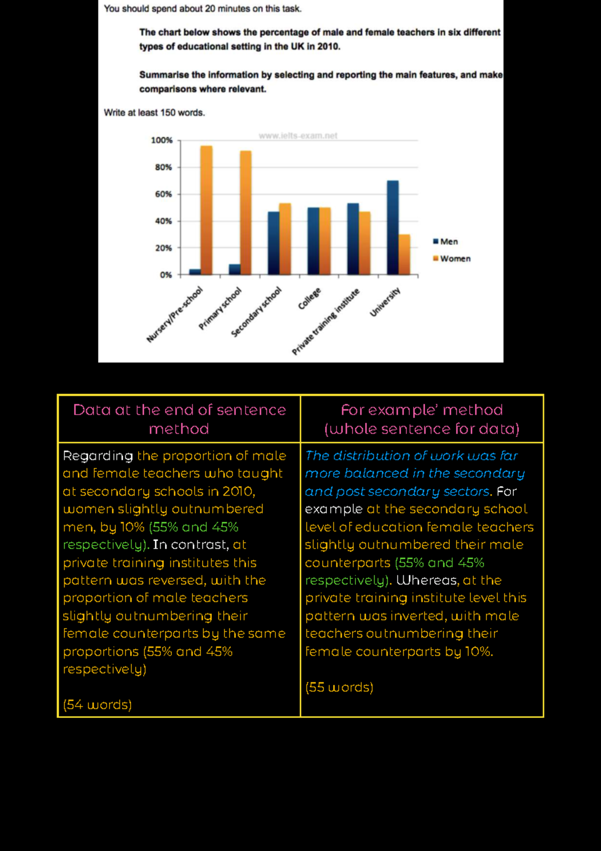 Writing 1 - 'For Example' Method Analysis and Data Insights - Studocu