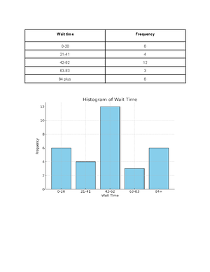 Week 5 math105 overview - Welcome to Week 6! Hello Everyone, Welcome to ...