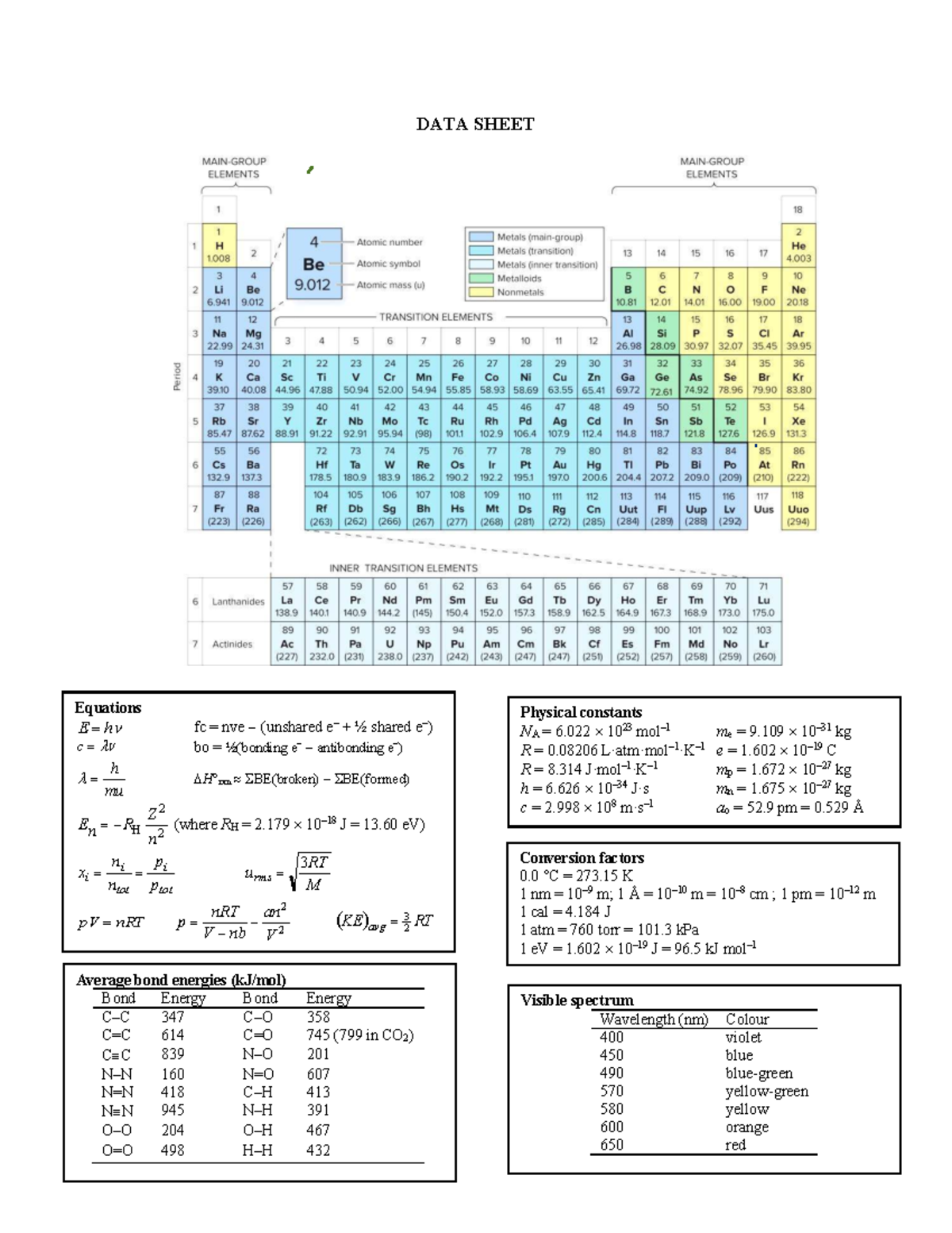 Chem 101 Data Sheet: Key Equations and Constants - Studocu