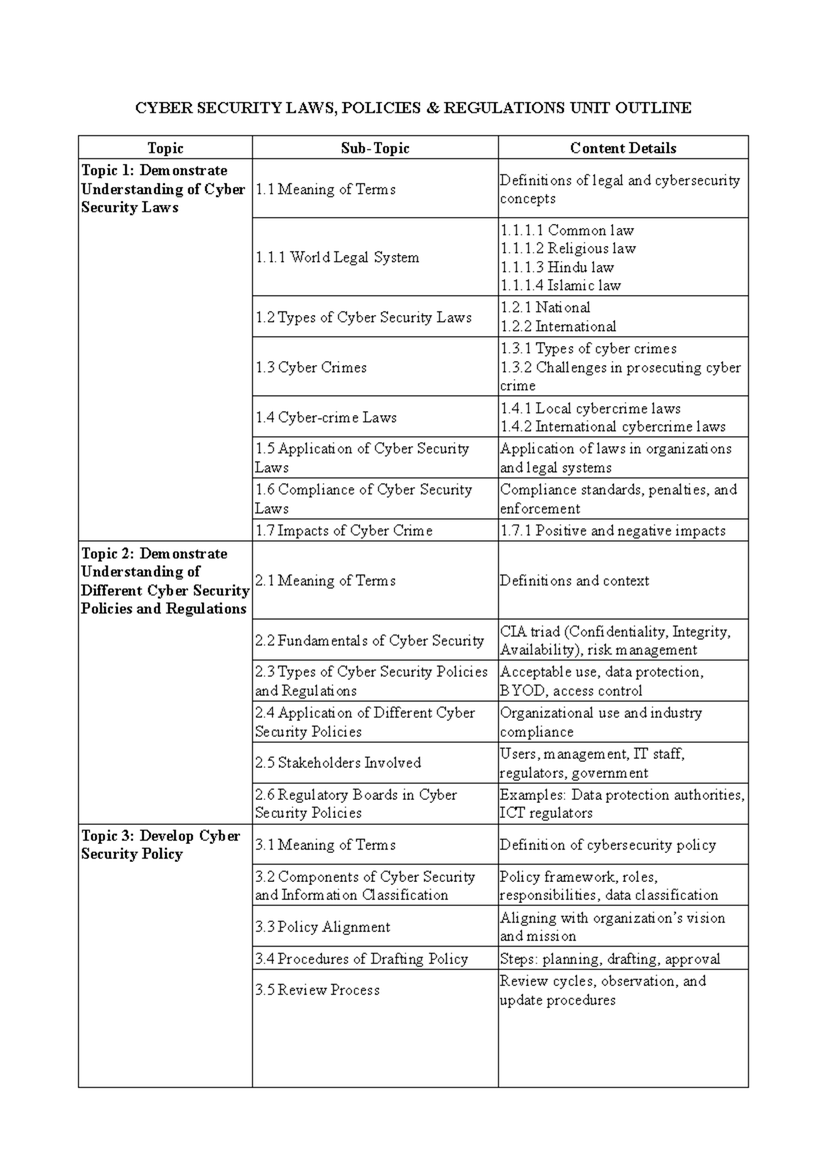 CYBER SECURITY LAWS & POLICIES UNIT OUTLINE (CS101) - Studocu