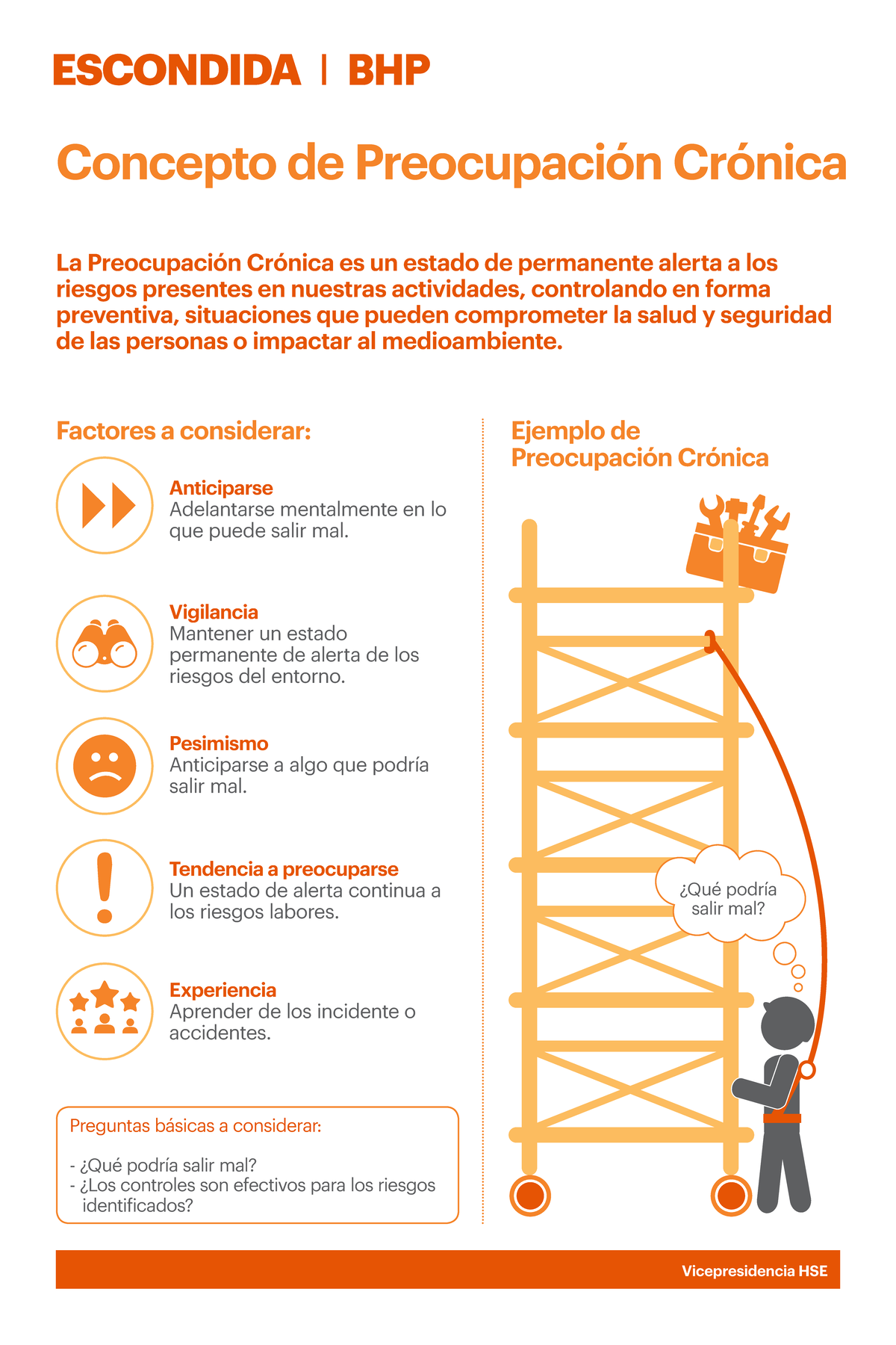Concepto de Preocupación Crónica: Estado de Alerta y Prevención - Studocu