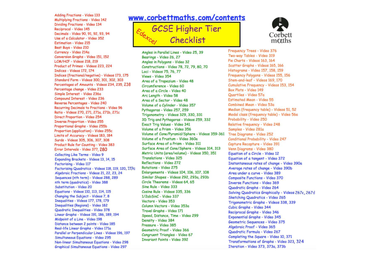Edexcel Higher Tier Maths - Video Checklist for Revision - Studocu