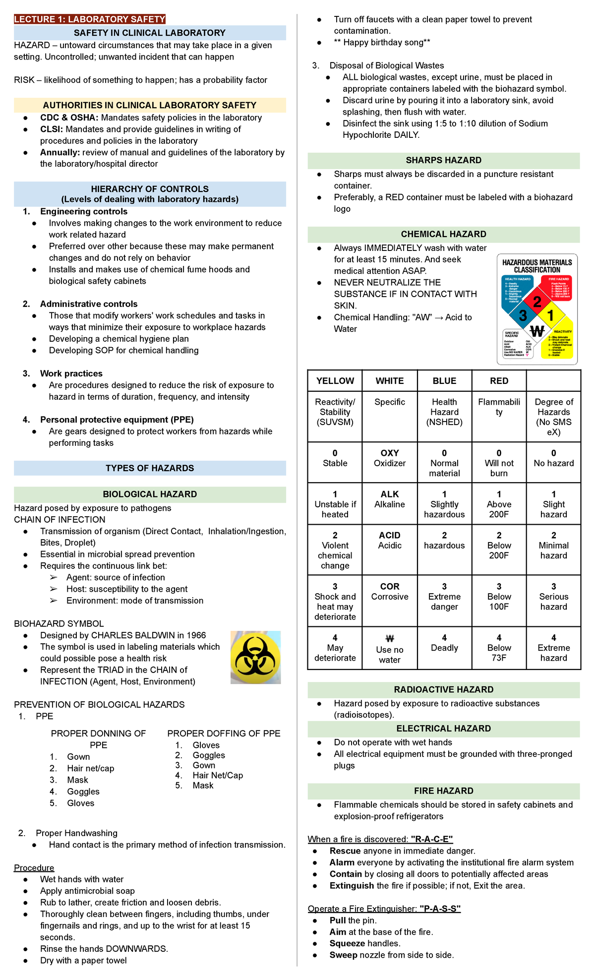 AUB F-LAB - Midterm - LECTURE 1: LABORATORY SAFETY SAFETY IN CLINICAL ...