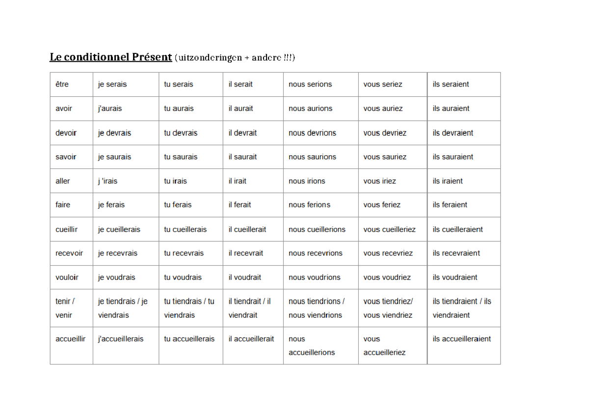 Grammair - Le conditionnel Présent (uitzonderingen + andere ...