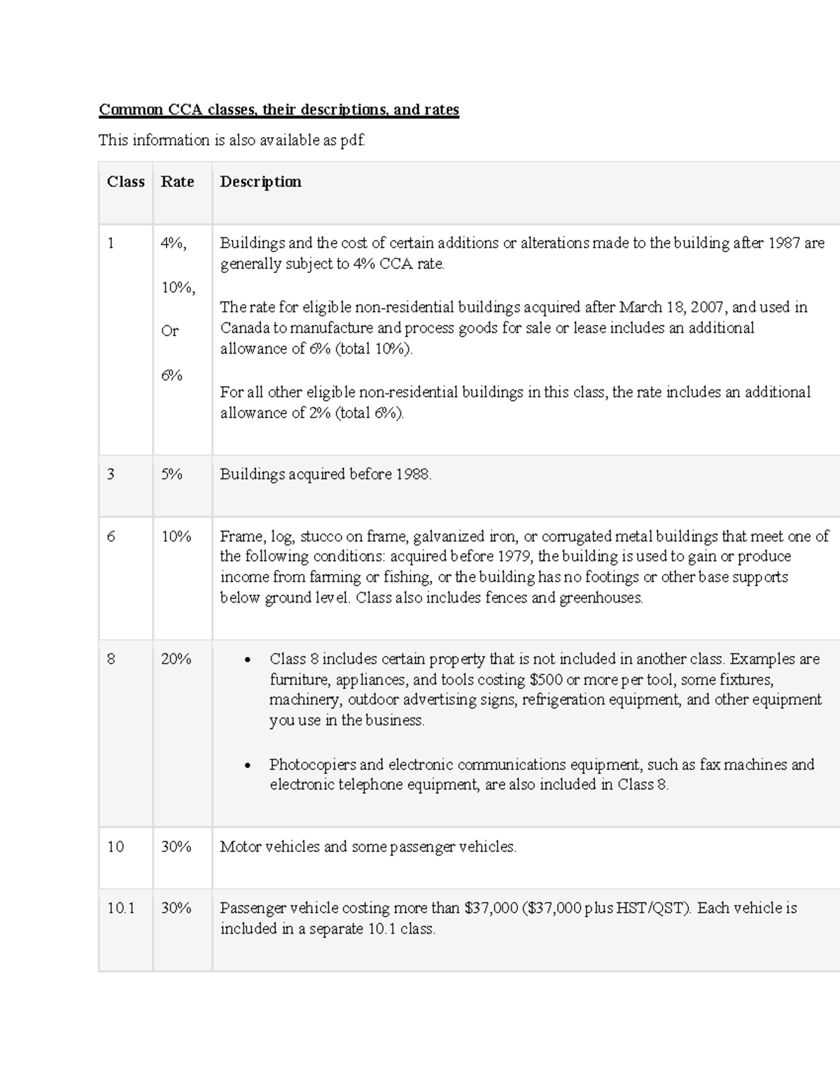 Common CCA Classes: Descriptions and Rates Overview - Studocu