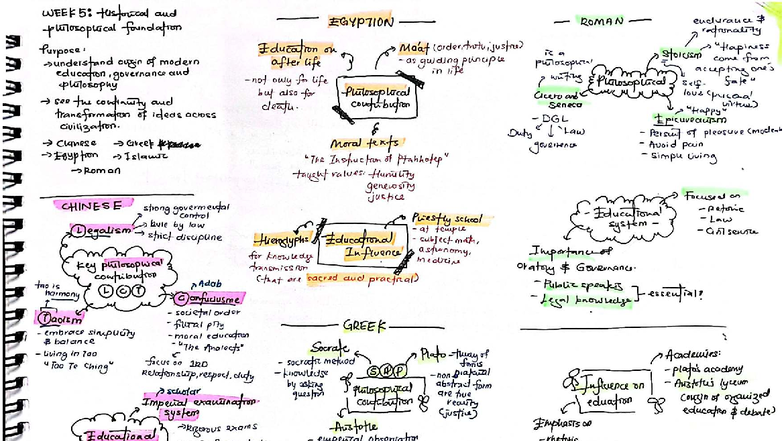 EDU C5 - Historical and Philosophical Foundations of Education - Studocu