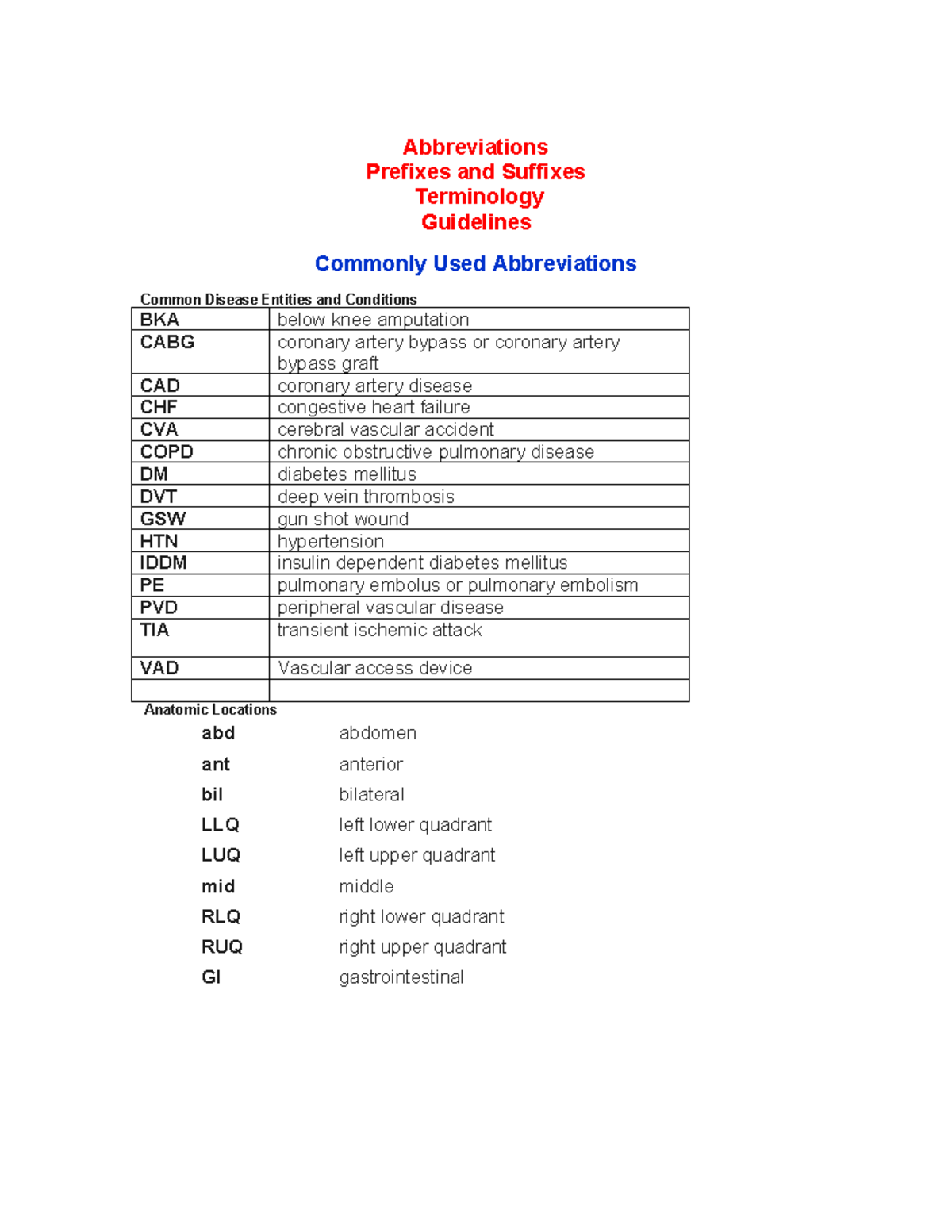 Abbreviations for Medical Terminology and Medication Guidelines - Studocu