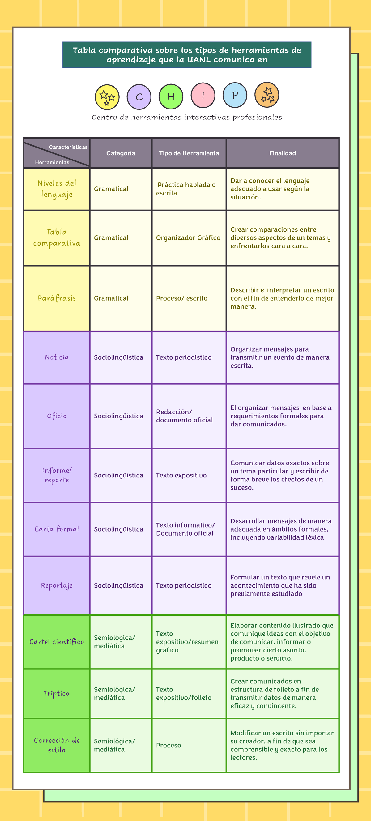 Comparativa de Herramientas de Aprendizaje UANL en CHIP - Studocu